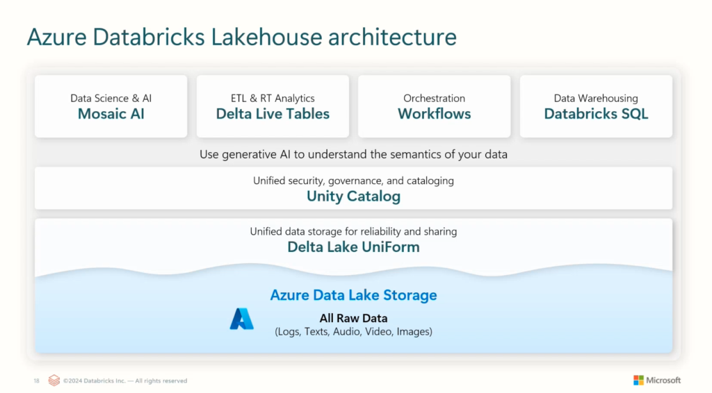 What is the Medallion Arcitecture? - Data Analytics Blog