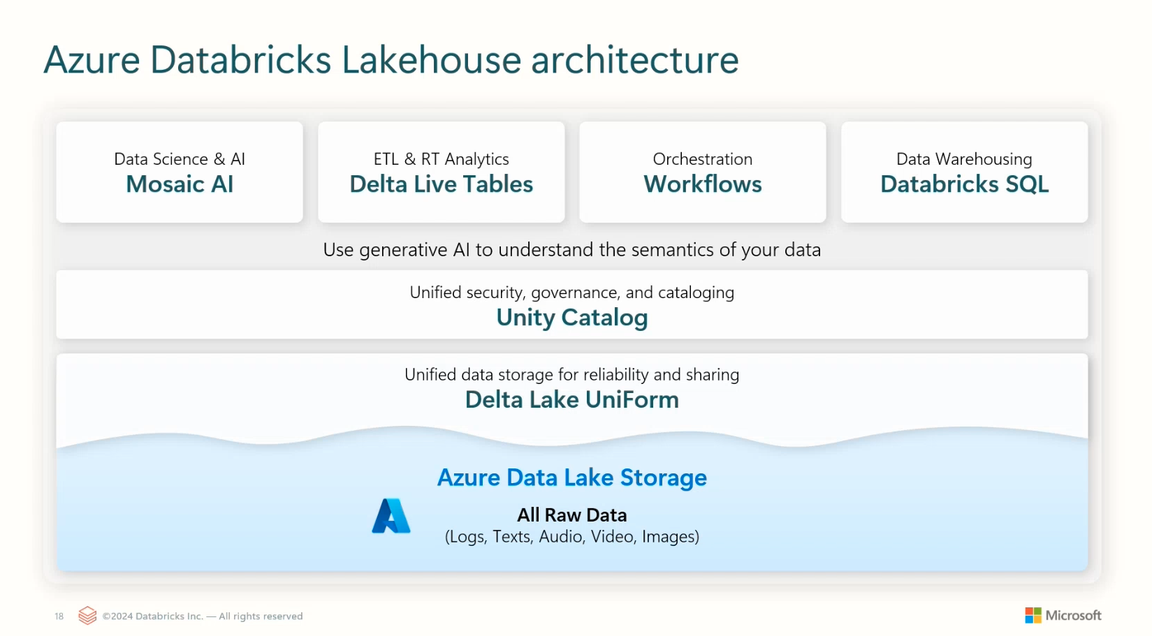Azure Databricks Lakehouse Architecture Explained - Data Analytics Blog